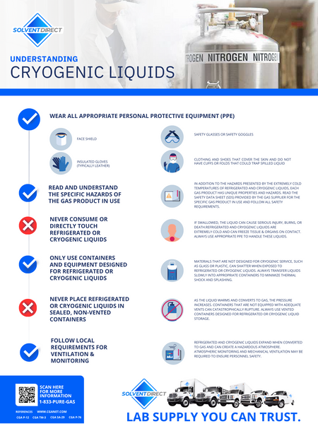 Cryogenic Liquids Safety Poster - Solvent Direct