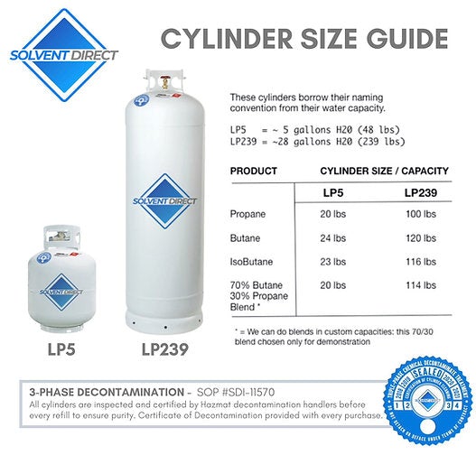 Lab Grade Butane Custom Blends for Extraction - Solvent Direct